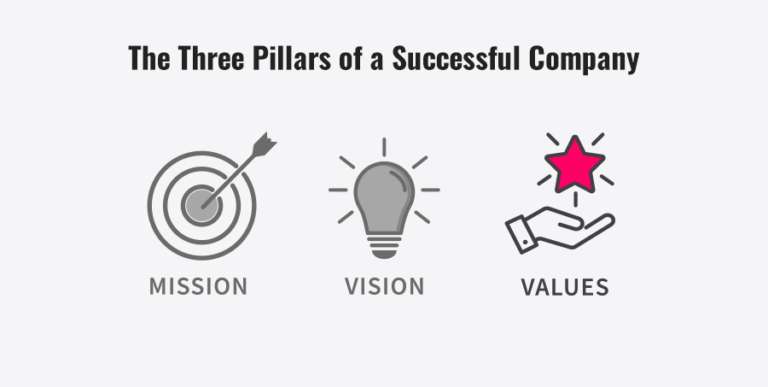 What is Corporate Value? » Quickly explained!