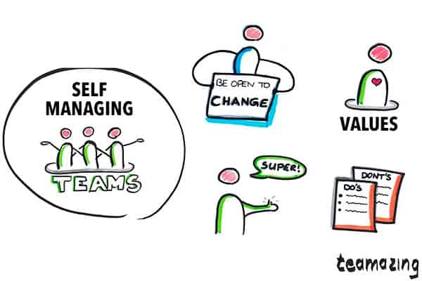 What are Management Tools? Meaning, Examples & Tips