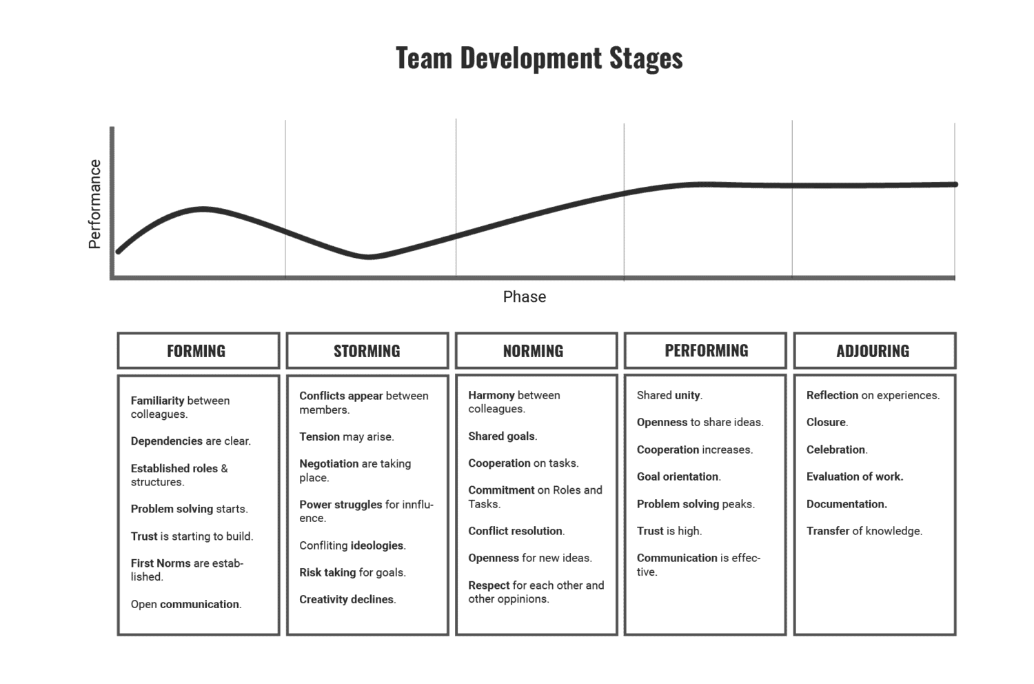 What Is Team Building? » A Complete Guide