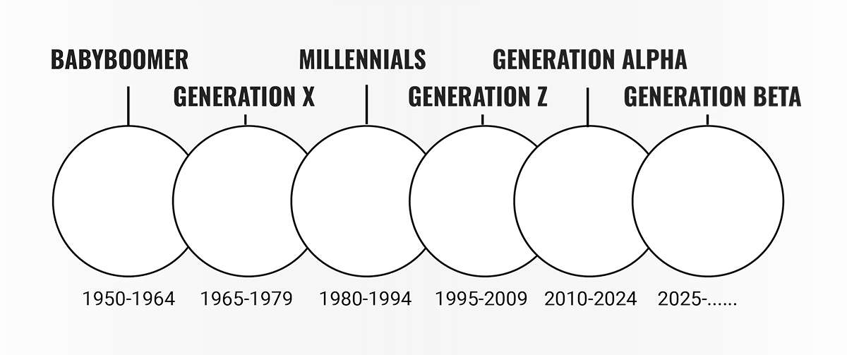 Understanding New Work: What Employees really want and why