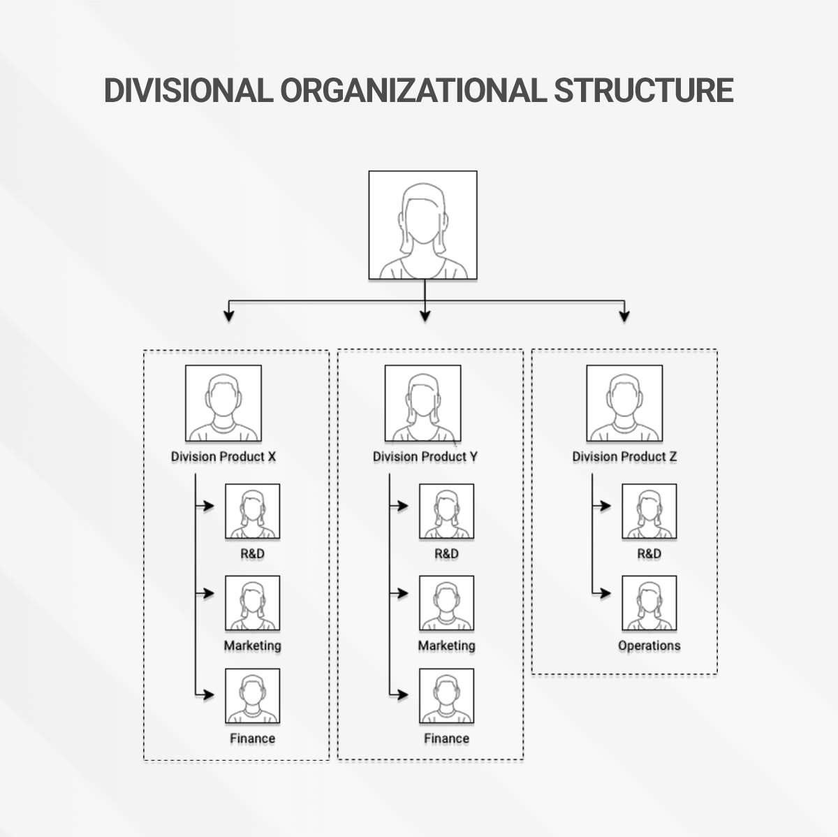 Organizational Structures: Types and Complete Overview
