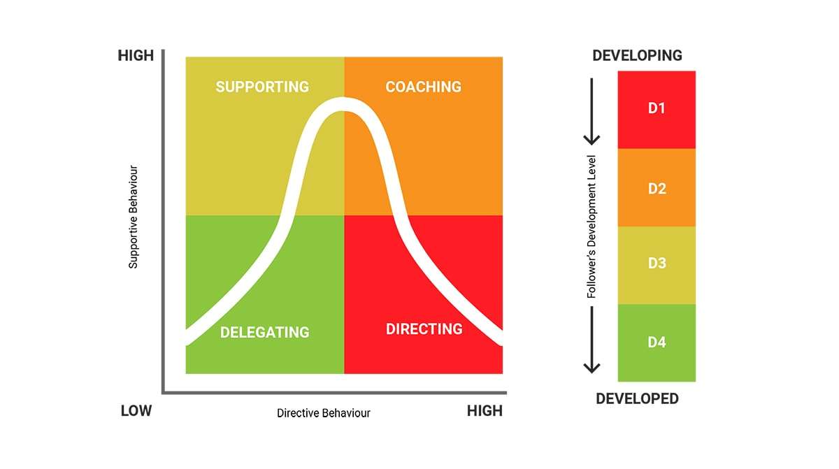 5 Team Development Models: Pros, Cons & Practical Guide