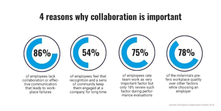 What is Collaboration? [Extensive Guide + Examples]