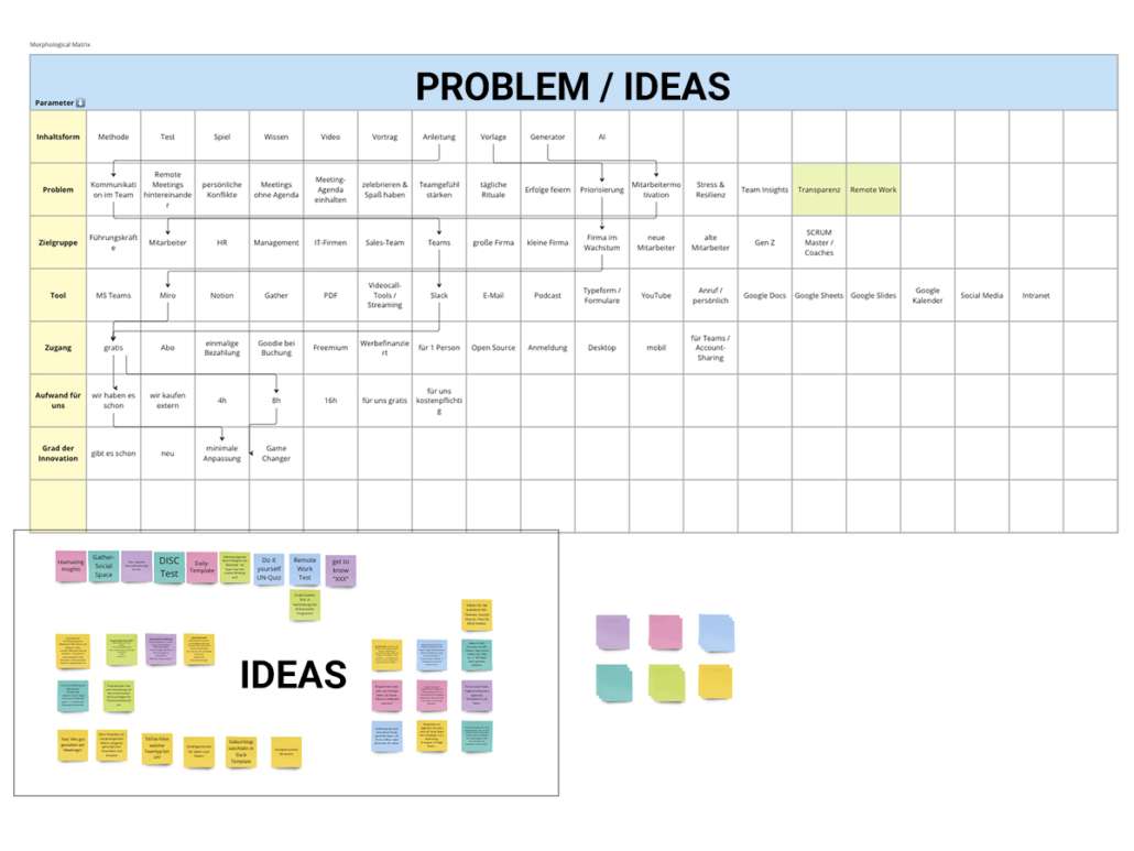 Morphological Matrix quickly explained [+ Free Template]