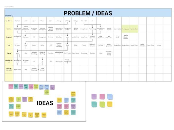 Morphological Matrix quickly explained [+ Free Template]