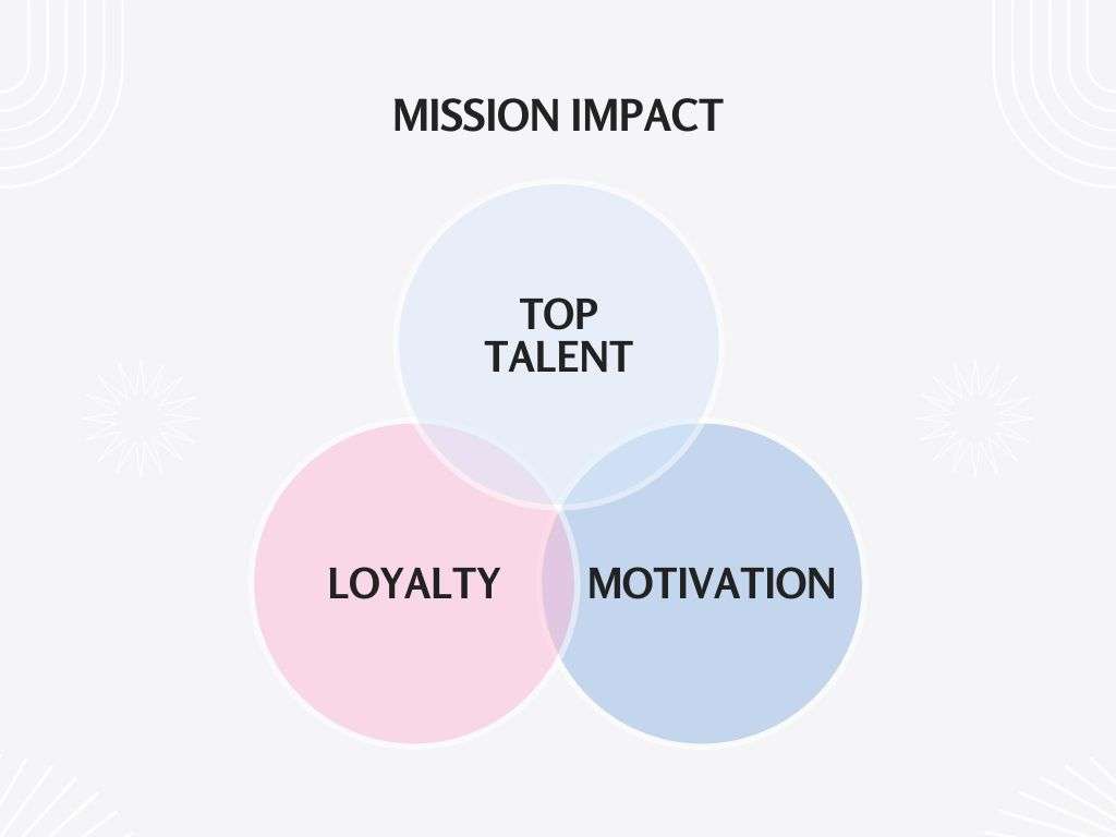 Company Mission Beginner's Guide: Benefits & Challenges