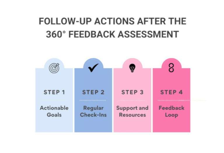 360 Degree Performance Feedback (How-To, Tools & Examples)
