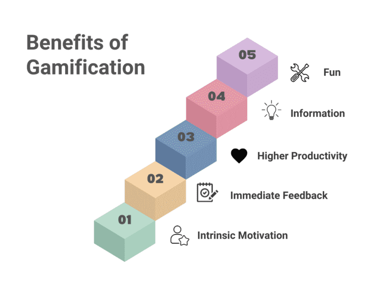 Gamification: Definition, Benefits & 5-Step Practical Guide