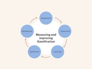 Gamification: Definition, Benefits & 5-Step Practical Guide