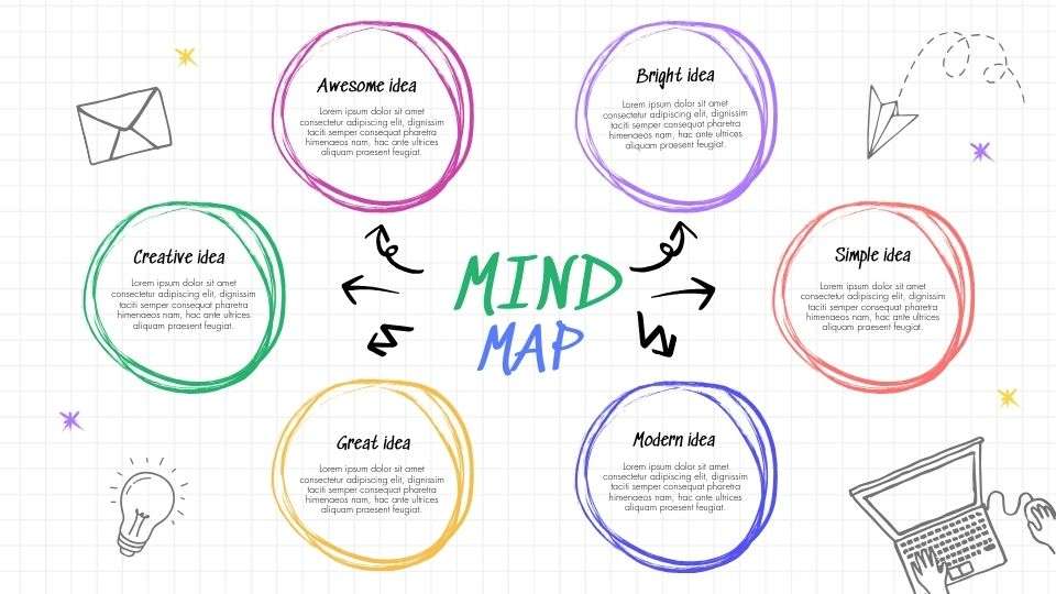 Mind Map: What is it? Why it Works! (+ HowTo & Examples)