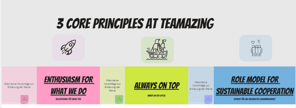 Organizational Corporate Culture: Basics » 6-Step Roadmap