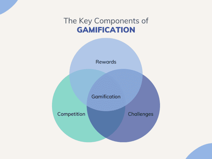 Gamification: Definition, Benefits & 5-Step Practical Guide
