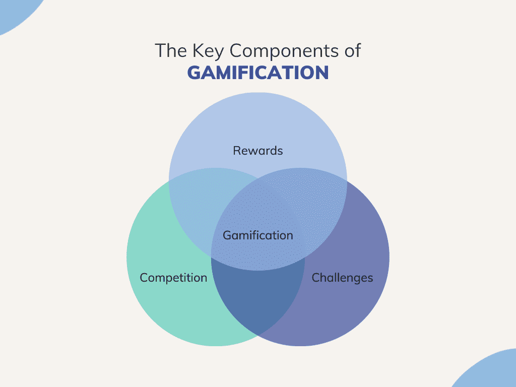 Gamification: Definition, Benefits & 5-Step Practical Guide