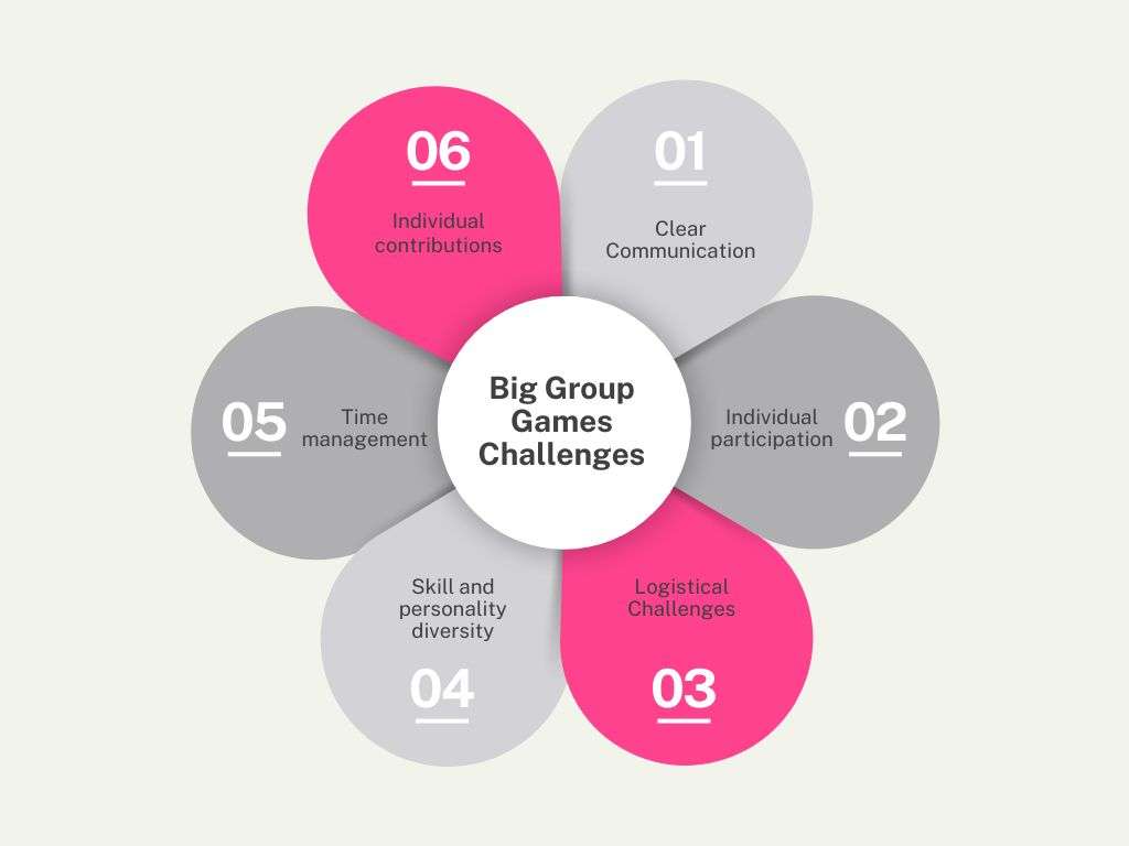 10 Big Group Games (That Truly Involve Everybody!)