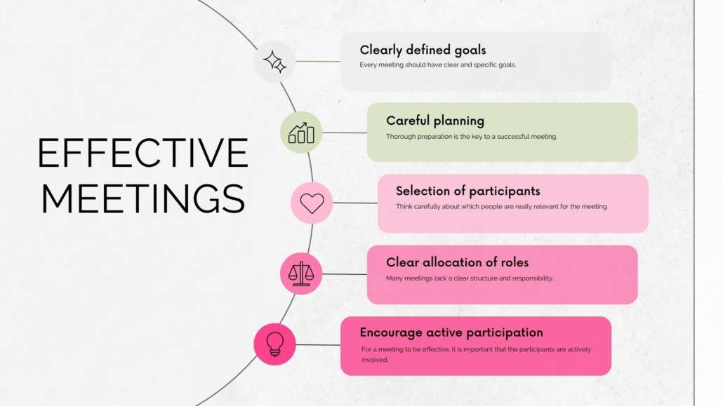 12 Meeting Types Explained: Goals & Structure [+ Tips]