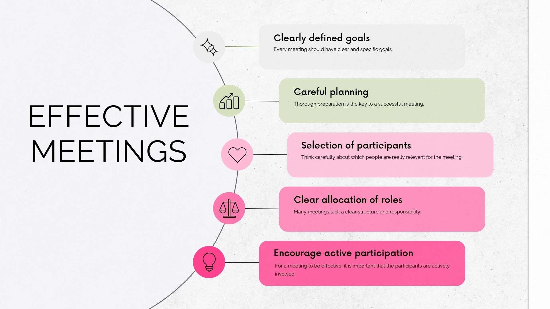 12 Meeting Types Explained: Goals & Structure [+ Tips]