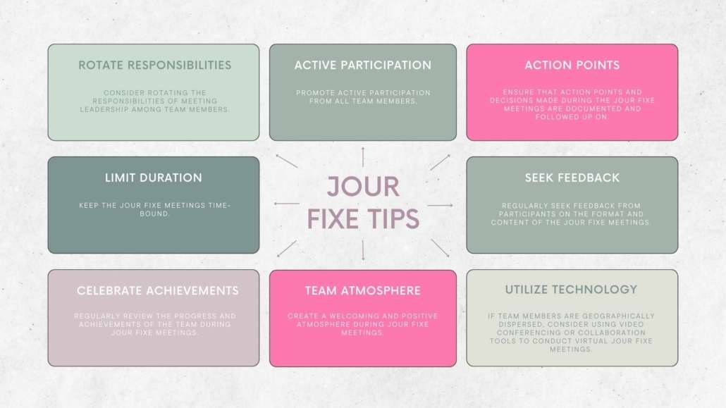 Jour Fixe Crash Course: Meaning, Agenda, Pros/Cons.. [+Tips]