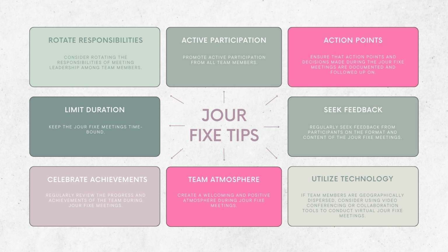 Jour Fixe Crash Course: Meaning, Agenda, Pros/Cons.. [+Tips]