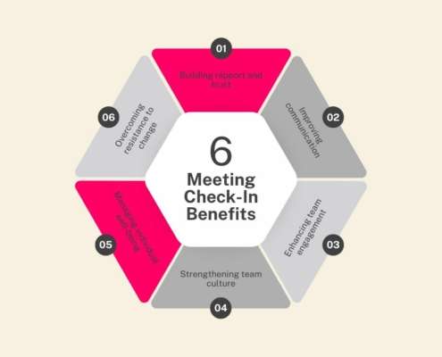 80+ Check In Questions for Meetings: Master Every Occasion!